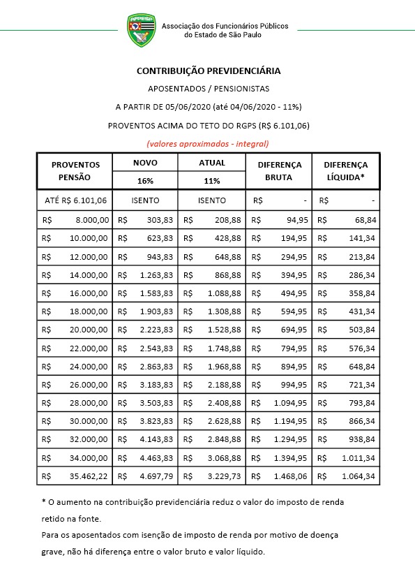 AFPESP INFORMA - AFPESP