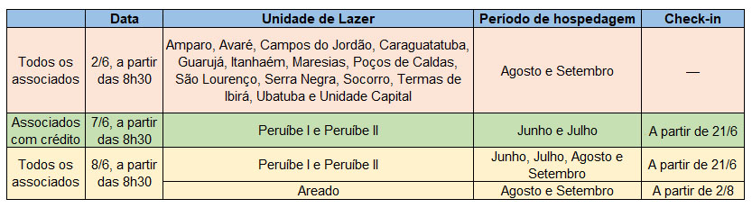 Abertura de Reservas - AFPESP